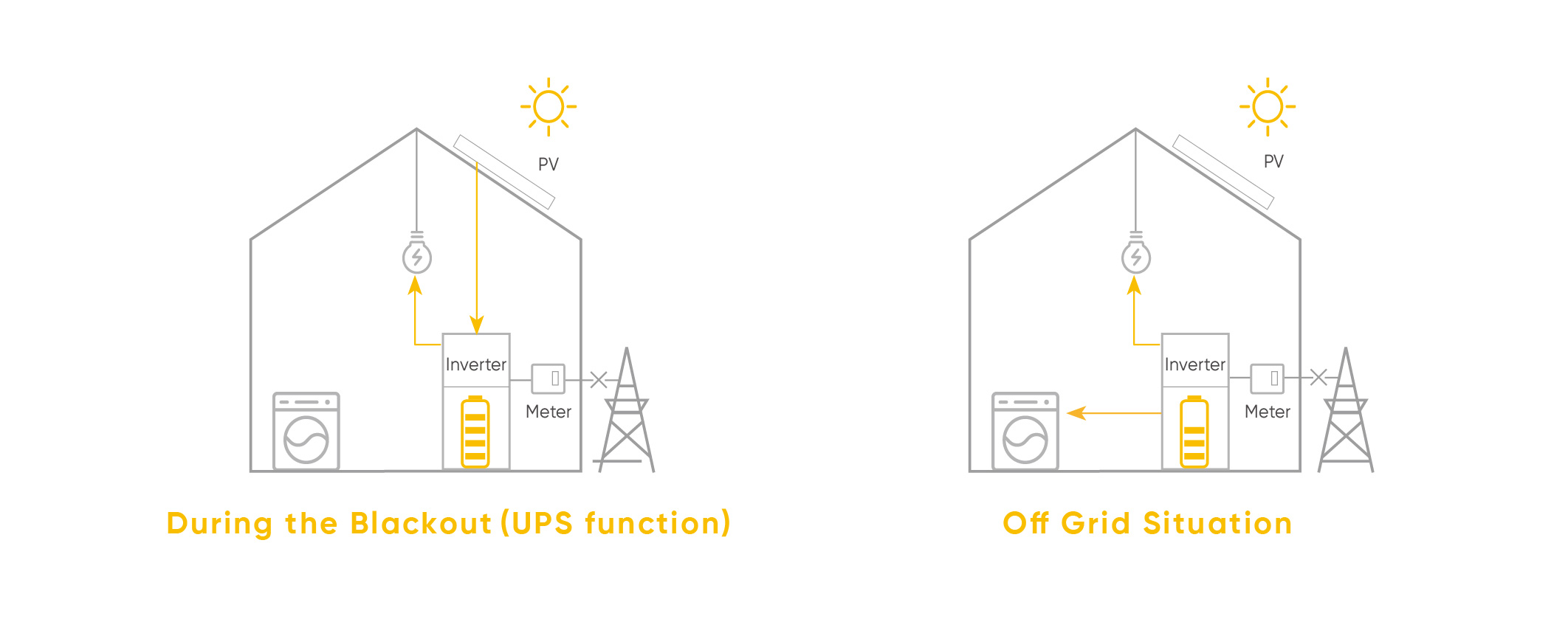 How AlphaESS system works-Blog